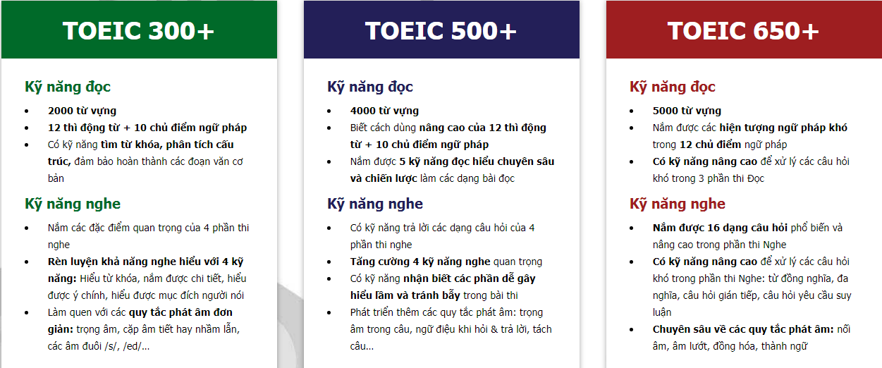 Các khóa luyện thi TOEIC tại Language Link - Tài liệu luyện thi TOEIC, Sách TOEIC, đề thi TOEIC
